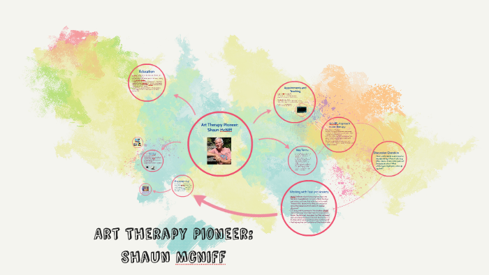 Art Therapy Pioneer: Shaun McNiff by Shaina Lehan on Prezi