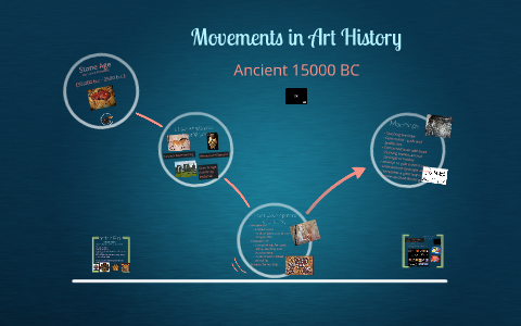 Stone Age (30,000 b.c. - 2500 b.c. by Monique Parker on Prezi