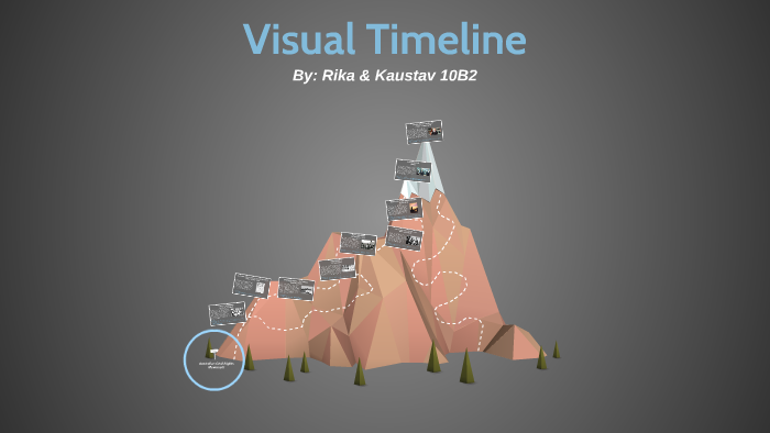 Visual Timeline - Australian Civil Rights Movement by Rika An on Prezi