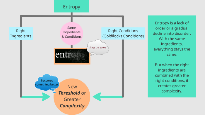 Overcoming Entropy by Kylie Nelson on Prezi