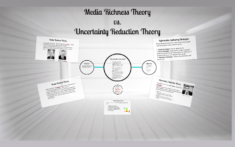 Media Richness Theory by Catrina Chanel on Prezi