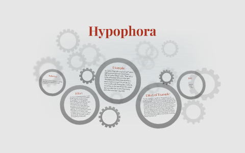 Hypophora by Alaina Armendariz on Prezi