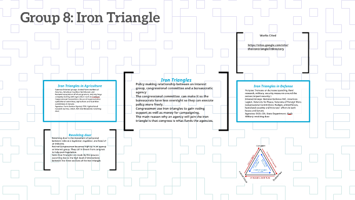 Group 8: Iron Triangle by Michael Buentello on Prezi