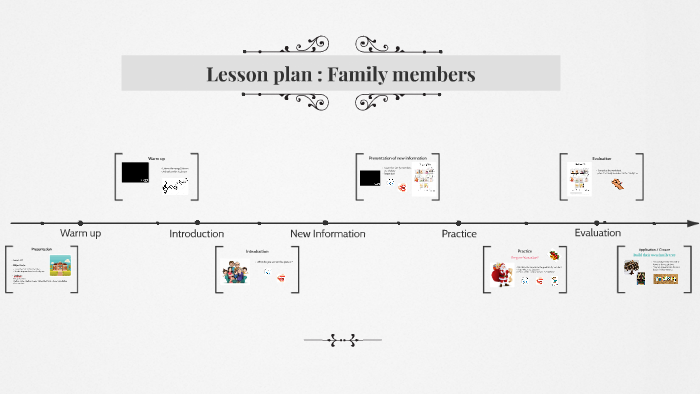 Lesson plan : Family members by on Prezi
