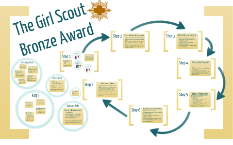 Girl Scout Bronze Award Training by Eliza Zimmerman on Prezi
