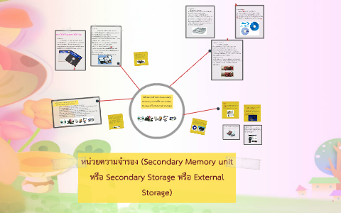 หน่วยความจำรอง (Secondary Memory unit หรือ Secondary Storage by Nawarat ...