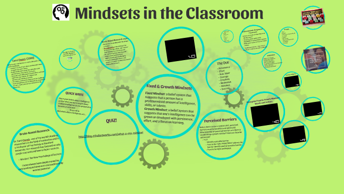 Mindsets in the Classroom by Heather Findeisen on Prezi