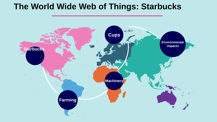 The World Wide Web Of Things Collaborative Project by Matthew Abrams on ...