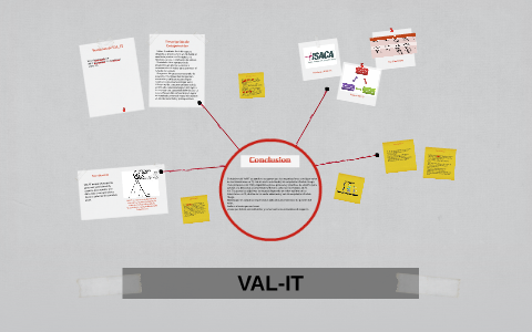 VAL-IT by gustavo ferrel on Prezi