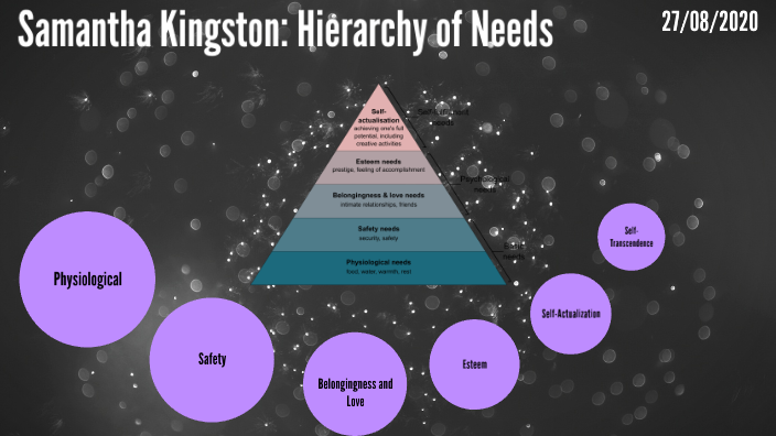 Into the Water Hierarchy of Needs by Haven Walkowiak on Prezi