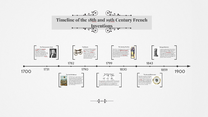 Timeline of the 18th and 19th Century French Inventions by Danica Yeh ...