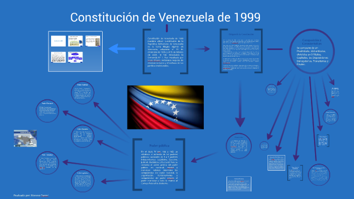 Constitución de Venezuela de 1999 by Daniel Moreno on Prezi