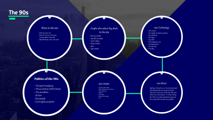 Politics of the 90s by joel berry on Prezi