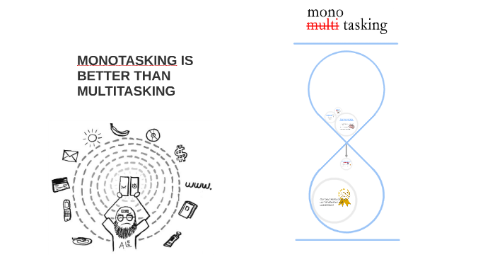 MONOTASKING IS BETTER THAN MULTITASKING by zatyy zaini on Prezi