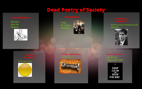 Personality Traits by Daniil Timchenko on Prezi