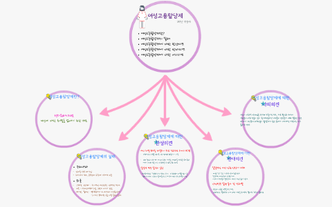 여성고용할당제 by kyunga Park on Prezi