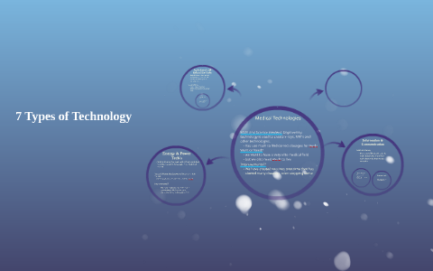 7 Types of Technology by Henry Russell on Prezi