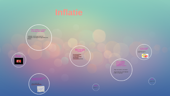 Welke soorten inflatie zijn er en wat zijn de oorzaken? by Nabilai ...
