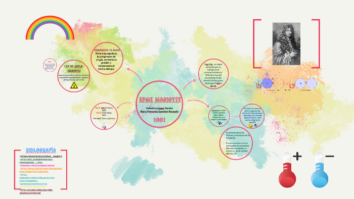 Edme Mariotte by ValCat Lopez Cardenas on Prezi
