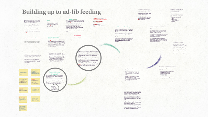 Building up to ad-lib feeding by Danny Moran on Prezi
