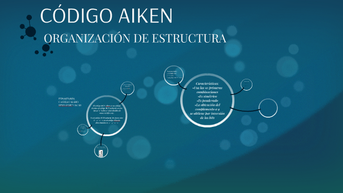 CÓDIGO AIKEN by Mc crc on Prezi