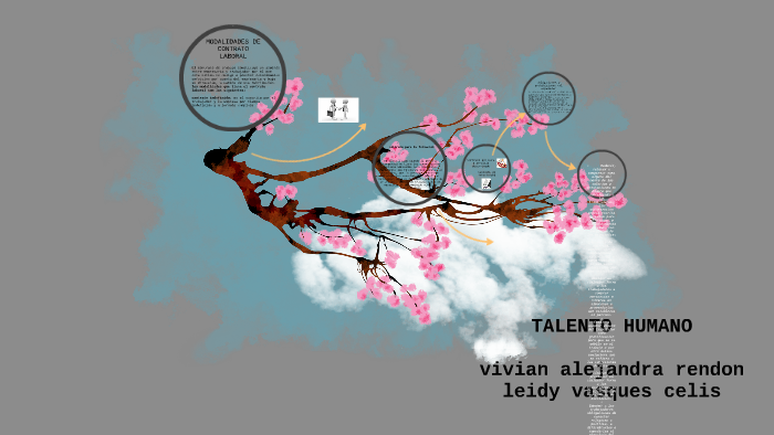 TALENTO HUMANO by vivian alejandra rendon diaz on Prezi