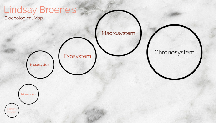 Bioecological Map by Lindsay Broene on Prezi