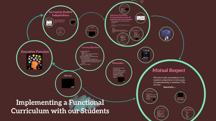 Executive Function..Implementing a functional curriculum by on Prezi