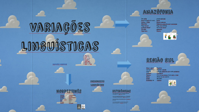 Variações Linguísticas by Emily Dantas on Prezi