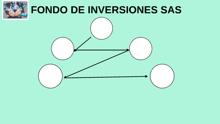 FONDO DE INVERSIONES SAS by maria paula sanchez on Prezi