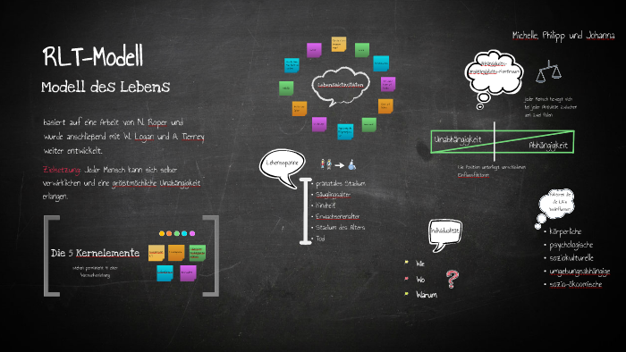 RLT-Modell by Jojo Gunz on Prezi