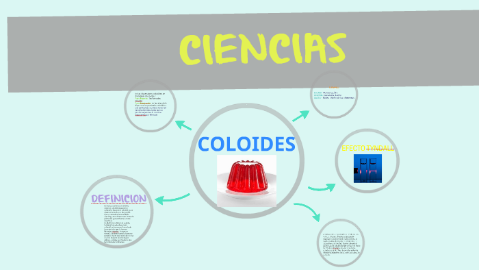 Coloide En La Ciencia