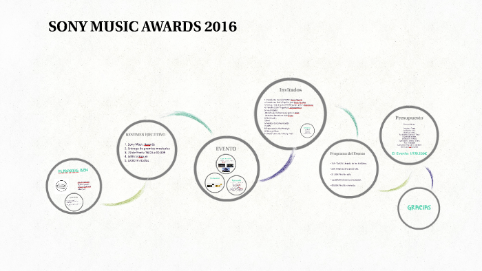 SONY MUSIC AWARDS 2016 by alba Juan on Prezi