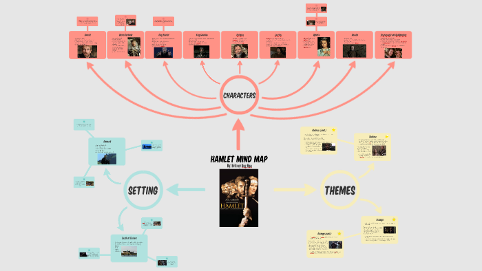 Hamlet Mind Map by Britney Ong on Prezi