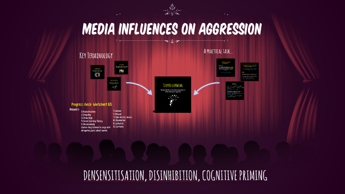 Aggression 12: Media Influences on Aggression by Lauren Monteil on Prezi