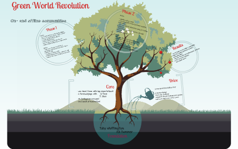 Green World Revolution by Mylene Ragon on Prezi