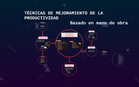 TÉCNICAS DE MEJORAMIENTO DE LA PRODUCTIVIDAD by Mario Marquez on Prezi