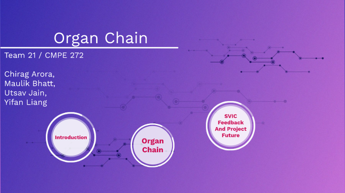 Organ Chain by Yifan Liang on Prezi
