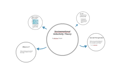 Socioemotional Selectivity Theory by alethea frazier on Prezi