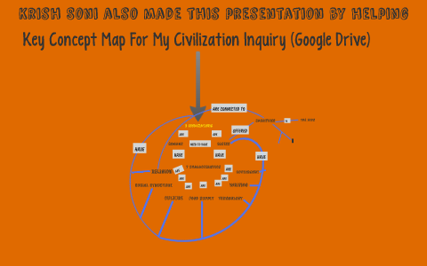 Key Concept Map For My Civilization by Freya vandelaak on Prezi