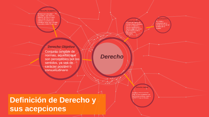 Definición de Derecho y sus acepciones by Jessica García López on Prezi Definición de Derecho y sus acepciones by Jessica García López on Prezi