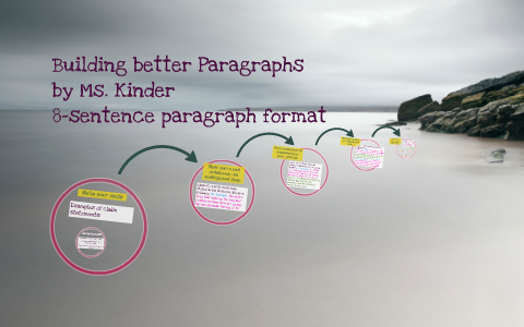 Building better Paragraphs by Katie Kinder on Prezi