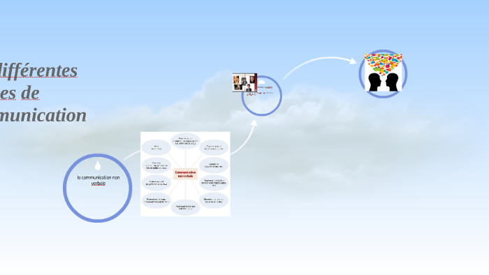 les différentes formes de communication by Mohamed Haj Ali on Prezi