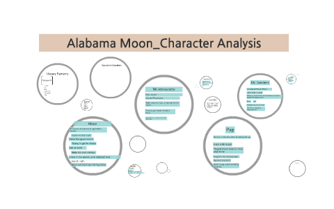 Alabama Moon_Character Analysis by Elon Burroughs on Prezi