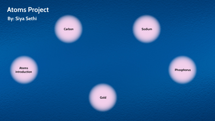 Atom Project by Siya Sethi on Prezi