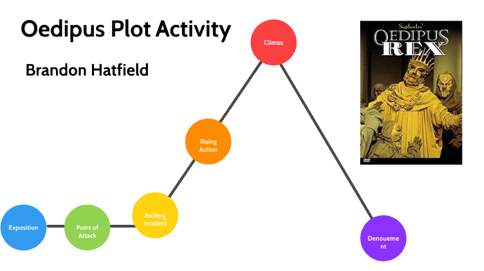Oedipus Rex Plot Activity by Brandon Hatfield on Prezi