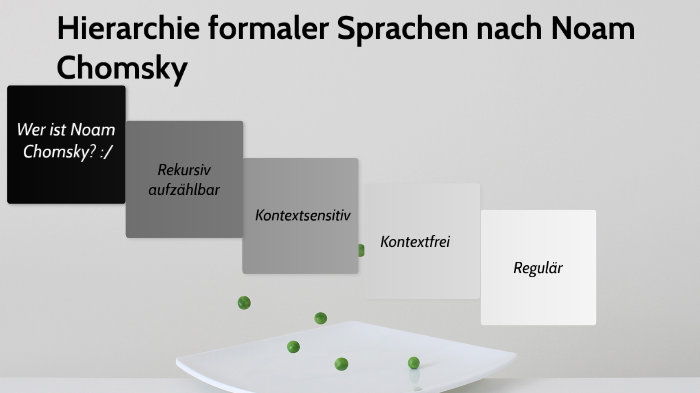 Hierarchie formaler Sprachen nach Noam Chomsky by Danial Wajeeh on Prezi