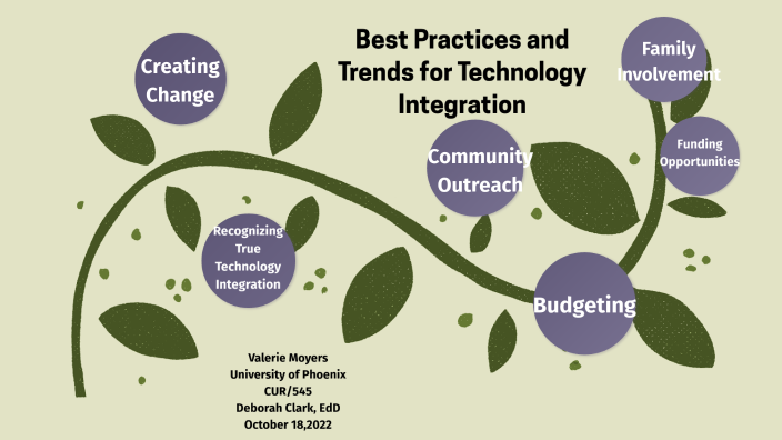 Best Practices for Technology Integration by Valerie Moyers on Prezi