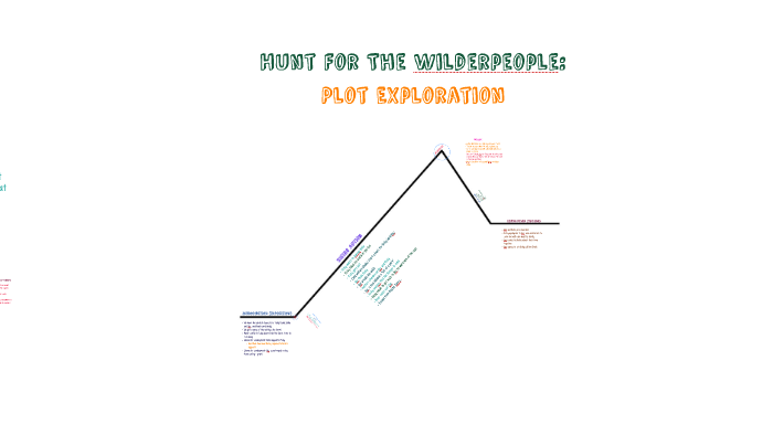 Hunt for the Wilderpeople: Plot Exploration by Matt Bouchard on Prezi