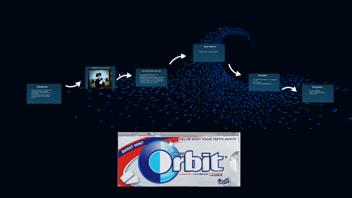 Critical Analysis on Orbit White Cow Advertisement by Shabnam Yusofi on ...